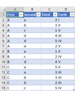 Excel: How to Sort Pivot Table by Summary Value