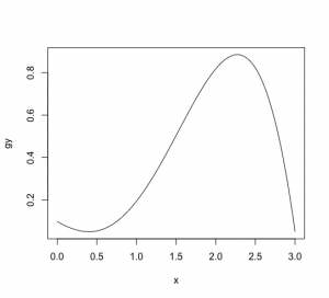 [Simulation] the Law of Large Numbers and the Central Limit Theorem